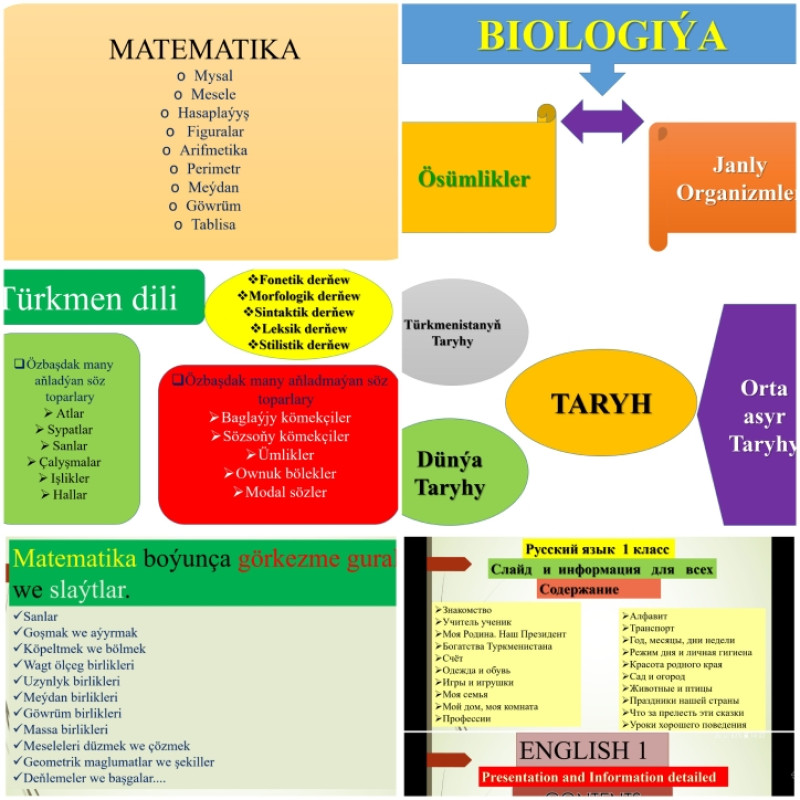 Saraý | SLAÝTLAR WE PREZENTASIÝALAR